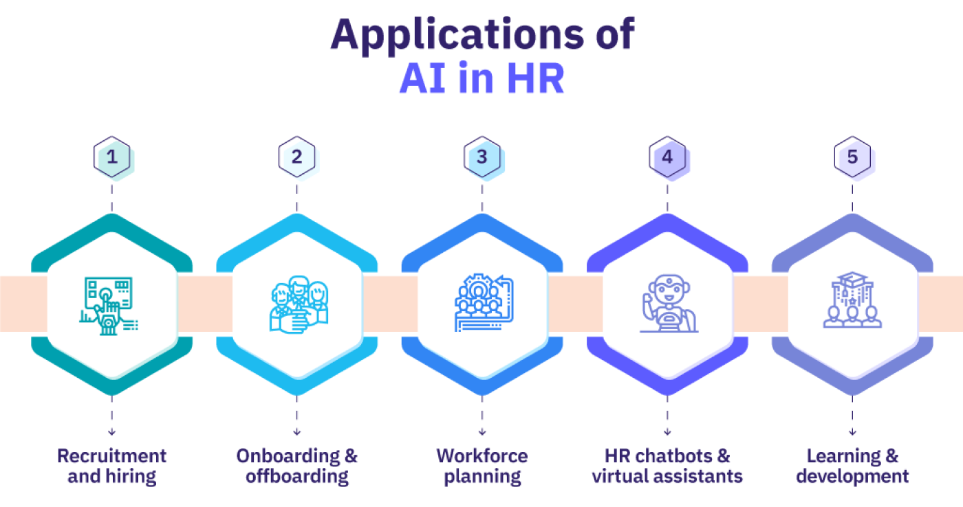 2025년 꼭 알아야 할 HR 트렌드 TOP 7